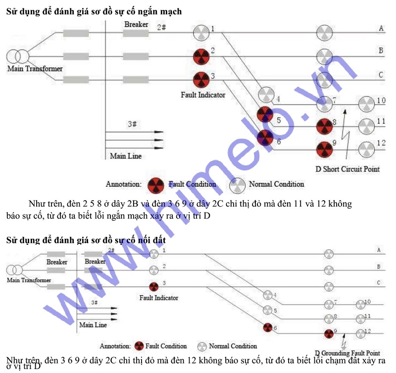 Bộ báo sự cố đường dây trên không JDX-JDG
